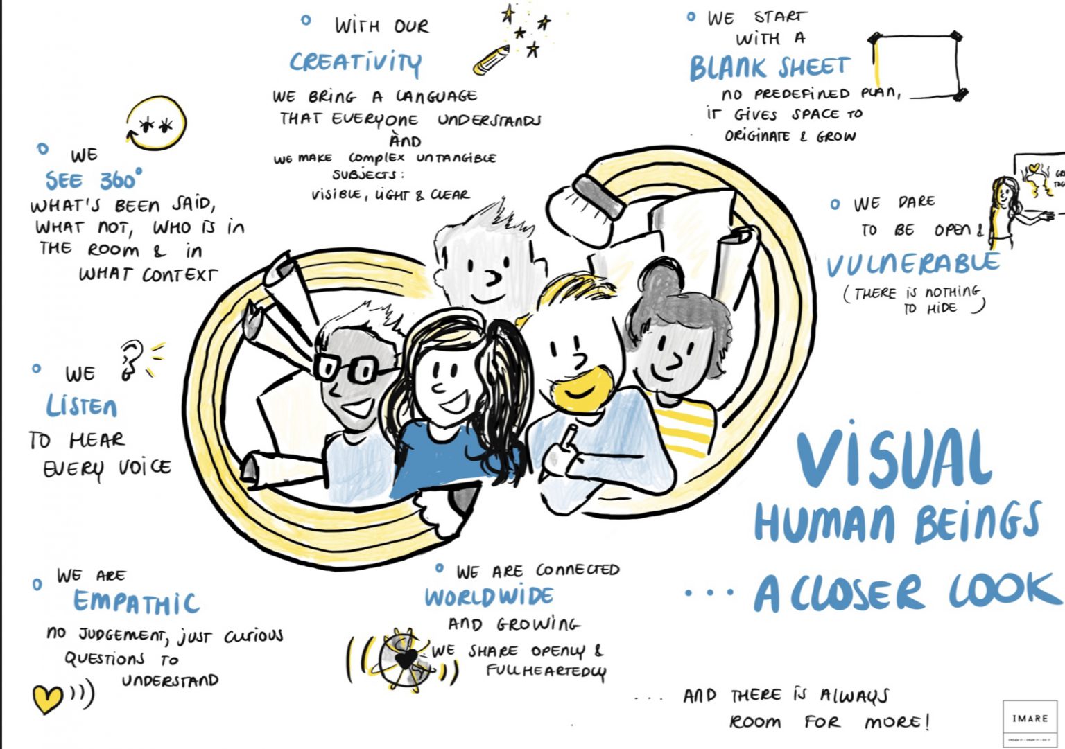 Imare - verbeelden, verbinden en vernieuwen